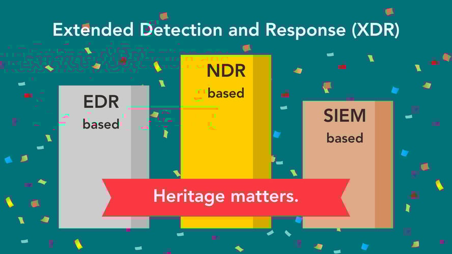 MXDR (Managed XDR) | Managed Extended Detection and Response | Managed ...